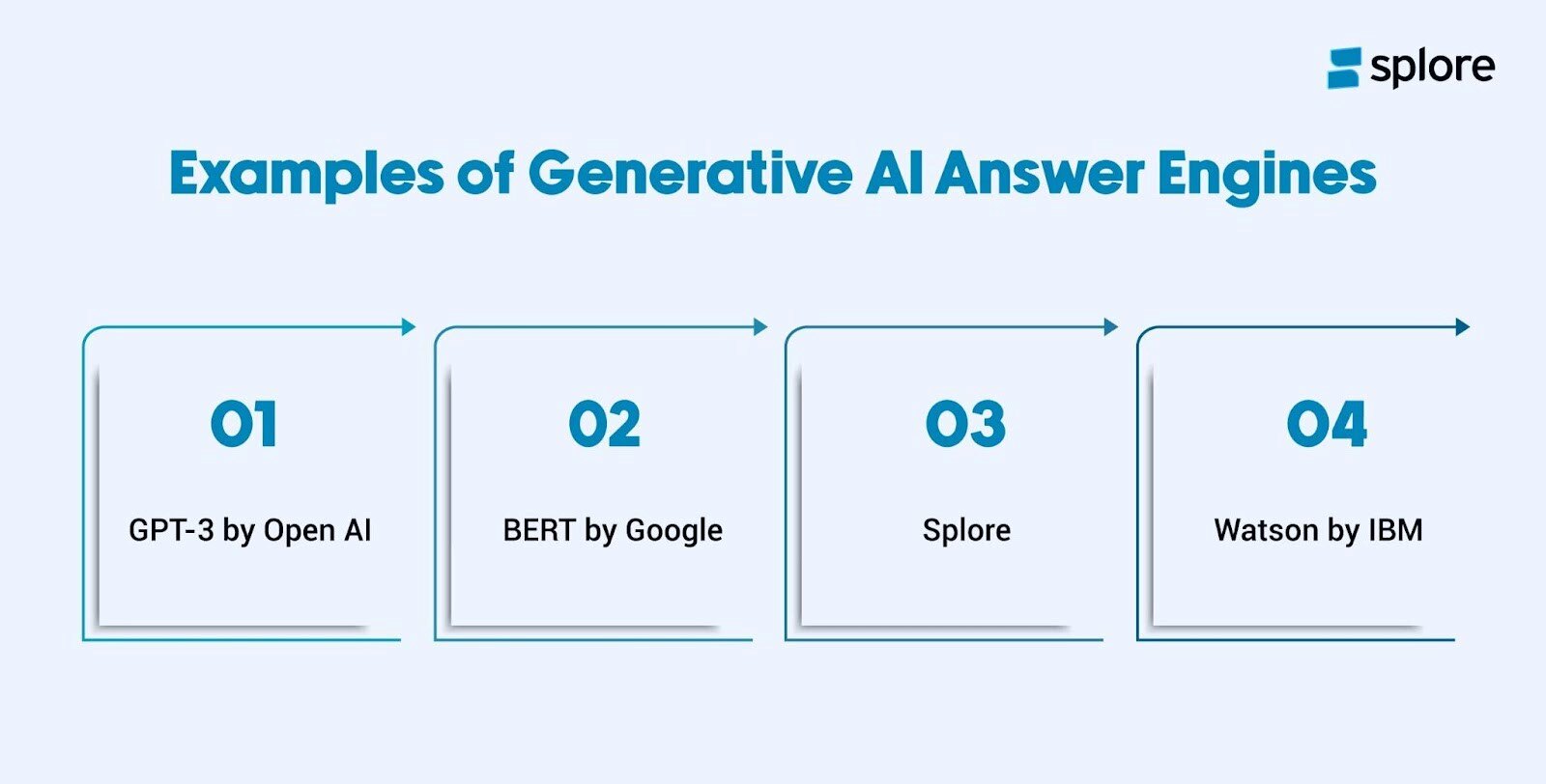 How to build a knowledge base with a gen AI answer engine?